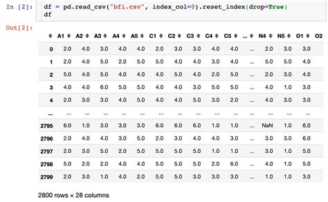 基于python的多因子分析 Csdn博客