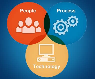 How Do You Design A Future Proofed Project Management System