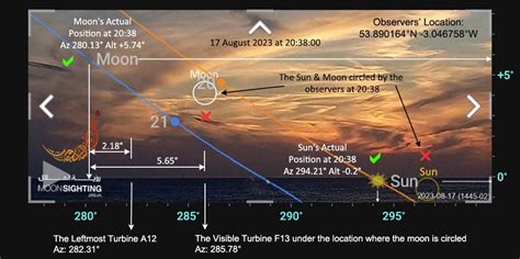 “fact Finding Fleetwood Moon Sighting And An In Depth Analysis” By