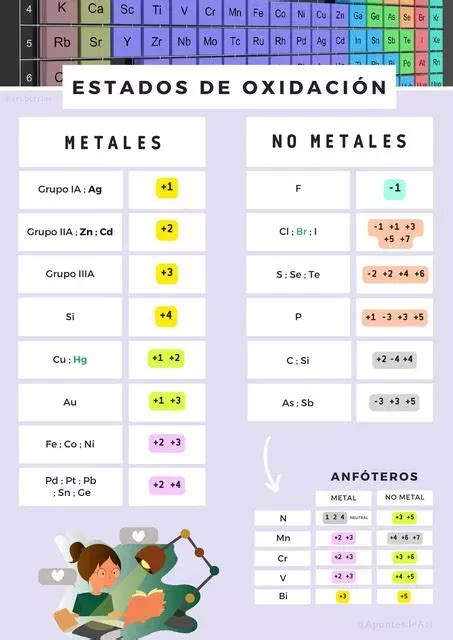 Tabla De Metales Y No Metales Artofit