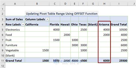 How To Update Pivot Table Range 5 Methods Exceldemy