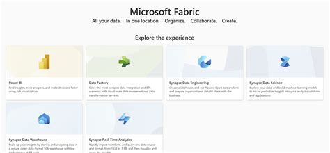 microsoft fabric shabnam watson s blog