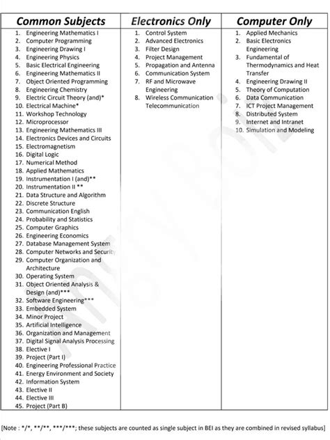Electroncics Or Computer Engineering Degree Rece