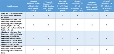 Download Latest Intel Graphics Drivers [june 2023]