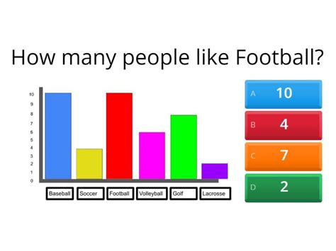 Bar Graph Quiz