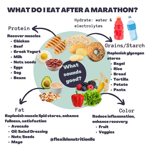 What Do I Eat After A Marathon