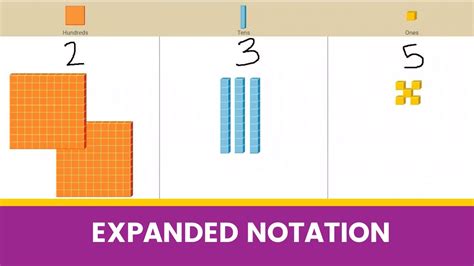 Expanded Notation Youtube