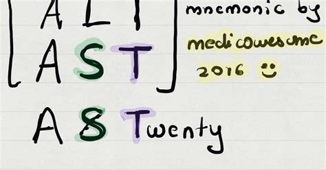 Understanding Normal Values For Ast What Your Results Really Mean