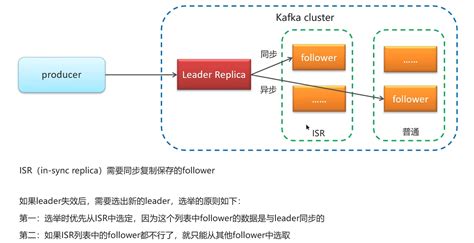 黑马java面试笔记之 消息中间件篇(kafka) 黑马java面试笔记之 消息中间件篇(kafka)