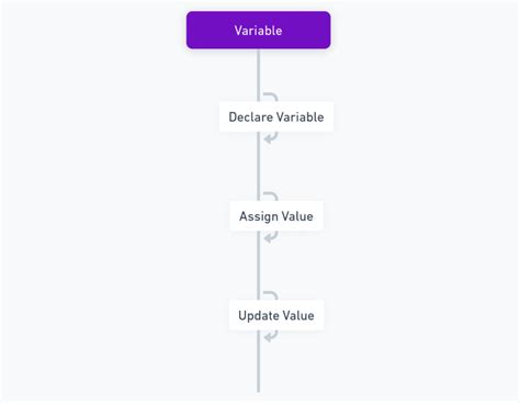 Visualizing Key Programming And Algorithm Concepts A Comprehensive