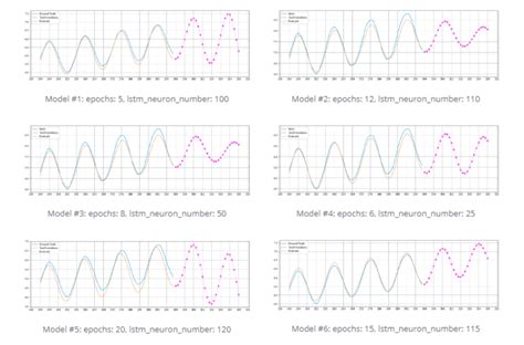 Rolling Multi Step Time Series Forecasting Step By Step Guide