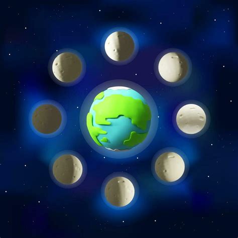 Earth Sun And Moon Cycle