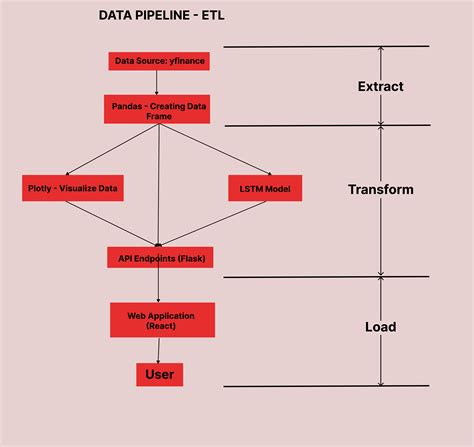 Ai Stock Analyzer Devpost