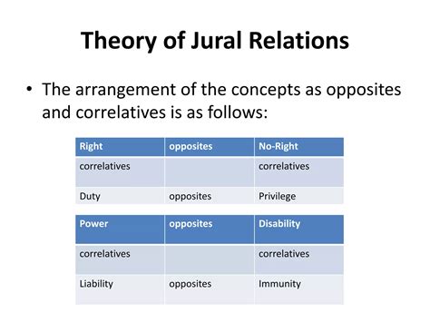 Theory Of Jural Relations Hohfeldpptx