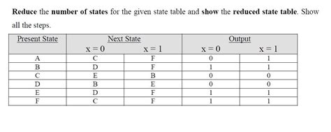 Solved Reduce The Number Of States For The Given State Table
