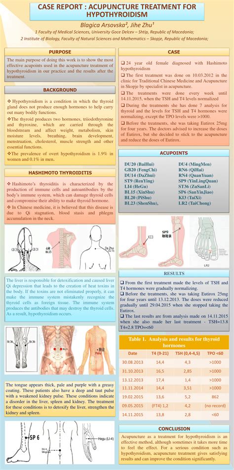 Pdf Case Report Acupuncture Treatment For Hypothyroidism