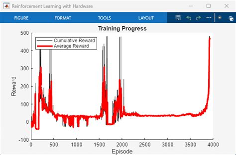 Reinforcement Learning With Hardware Train Policy Deployed On Raspberry Pi Matlab And Simulink