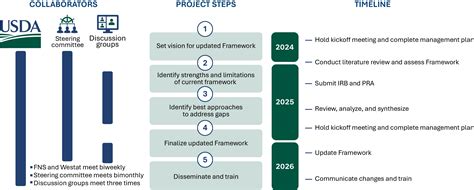 Snap Ed Evaluation Framework And Interpretive Guide Snap Ed