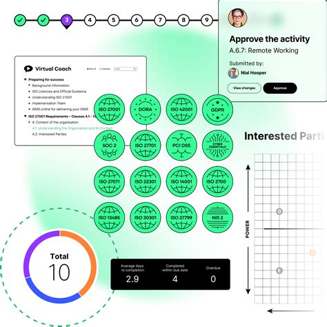 Information Security Simplified Isms Online
