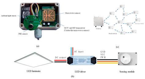 How To Tell If Ambient Light Sensor Is Bad