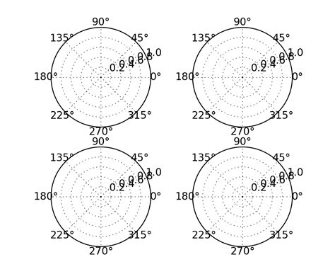 Pylabexamples Example Code Subplotsdemopy — Matplotlib 140