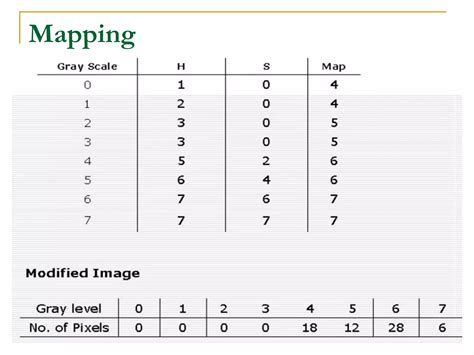 Histogram Specification Or Matching Problem Pptx Web Development