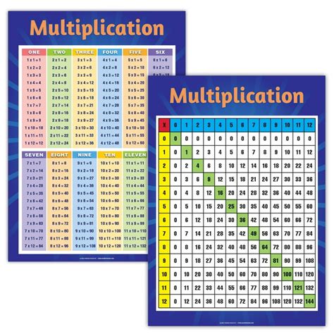 Pack Multiplication Table Poster Numbers 1 100 Chart 53 Off
