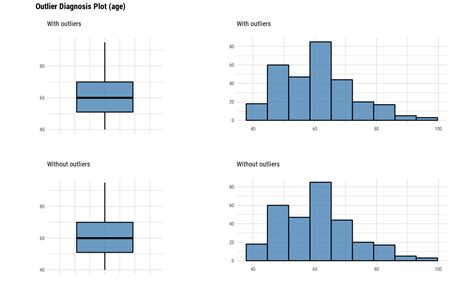 Plot Outlier Information Of Numerical Data Diagnosis — Plotoutlier • Dlookr