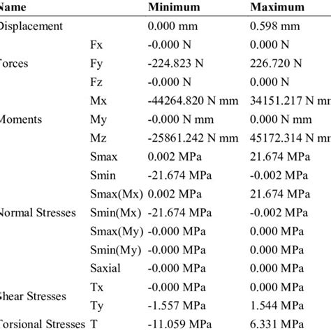 Basic Frame Analysis Results Download Scientific Diagram