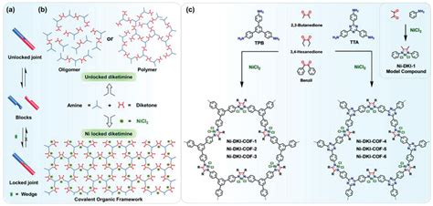 A Schematic Illustration Of The Role Of The Wedge In Locking The Download Scientific Diagram