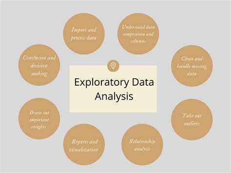 Github Edwinosayuki Superstore Sales Dataset Exploratory Data Analysis