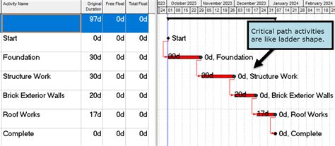 Track Your Project Float Like A Pro 5 Proven Steps To Nail Project Deadline Planrama