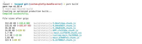 Custom Partial Plotly Bundle To Reduce Bundle Size Further · Issue 135 · Mithihexapod · Github