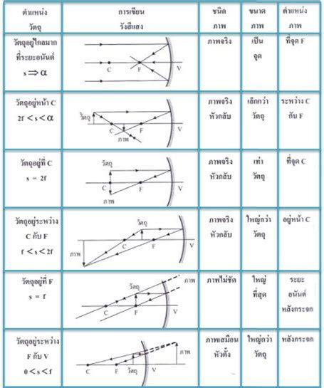 ภาพที่เกิดจากกระจกเงา