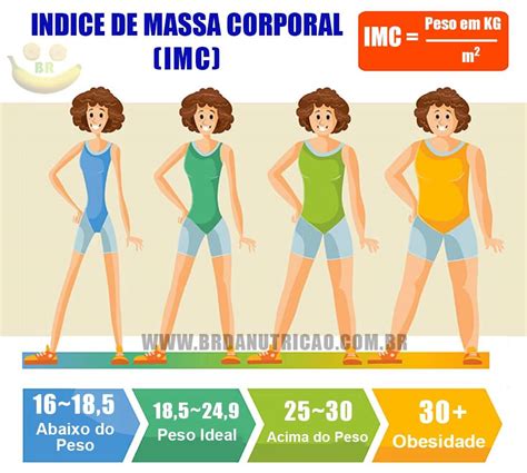Como Calcular O Imc De Um Quadrado Yjcy