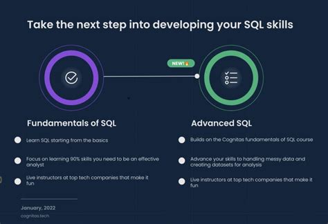 Cognitastech On Linkedin Learn Sql Data Dataanalytics