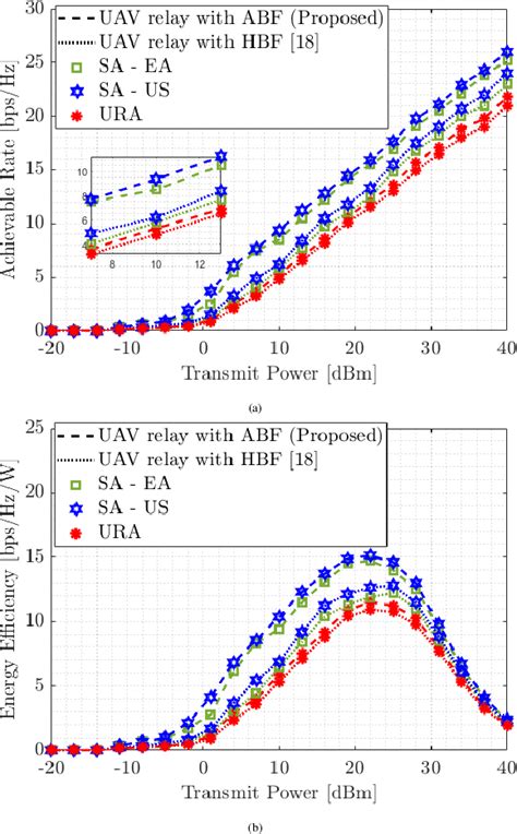 Figure 1 From Spherical Array Based Joint Beamforming And Uav Positioning In Massive Mimo