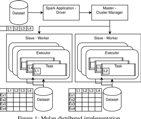 Figure 1 From Large Scale Multi Label Ensemble Learning On Spark Semantic Scholar