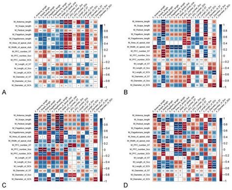 Insects An Open Access Journal From Mdpi