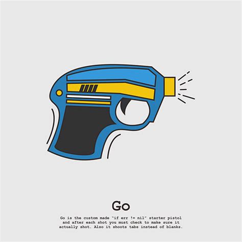 IF PROGRAMMING LANGUAGES WERE WEAPONS On Behance