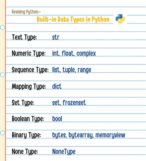 Adya Prasad On Linkedin Python Revision Data Datatypes Boolean Array Table