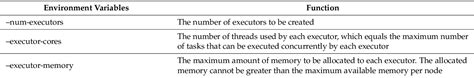 table 1 from spark configurations to optimize decision tree