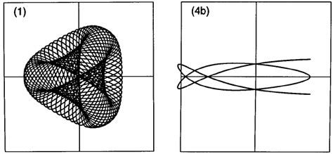 Configuration Space Illustrations Of The Remaining Trajectories