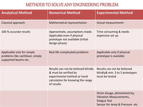 Introduction Of Finite Element Analysis1 Pptx Physics Science