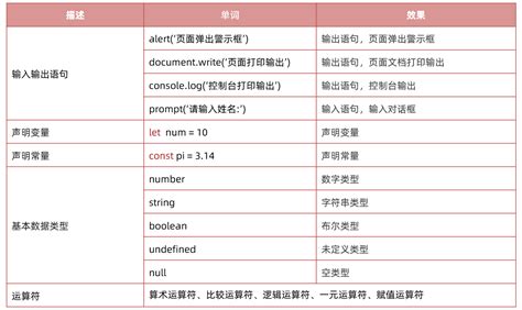 「学习笔记共享」javascript 基础js Csdn博客