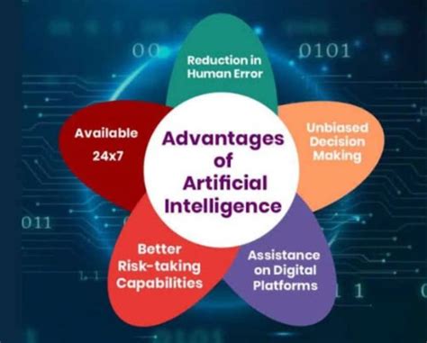 Amal Aslam On Linkedin Artificialintelligence Ai Robots