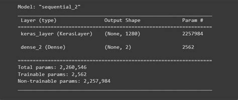 Invalidargumenterror Graph Execution Error · Issue 66 · Keras Teamtf Keras · Github