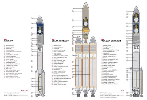 Ula Set To Ship Vulcan Rocket To Florida For Moon Lander Launch Motor