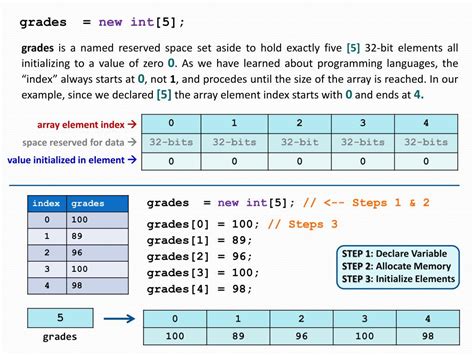 ppt bit115 introduction to programming powerpoint presentation free