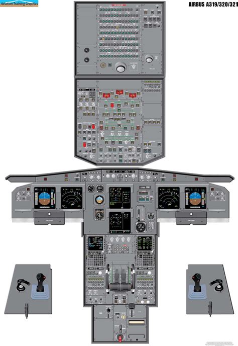 Airbus A320 Cockpit Poster Narrow Body Jet Training Cockpitposters